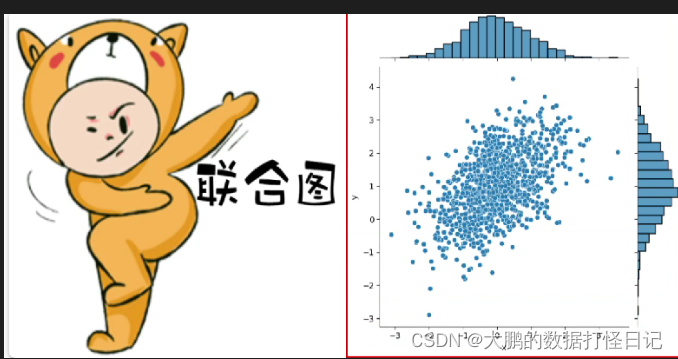 数据科学之数据可视化----Seaborn可视化绘制联合图_“joinplot ”+“子图”-CSDN博客