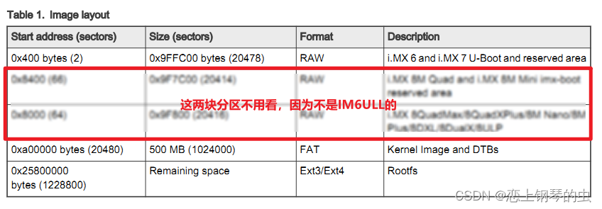 imx6ull开发板设置SD卡启动，SD卡中烧写uboot,kernel,设备树,根文件系统fs_imx6ull sd卡-CSDN博客