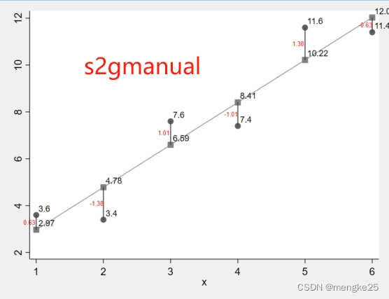 【stata】stata绘图模板（stata scheme）-CSDN博客