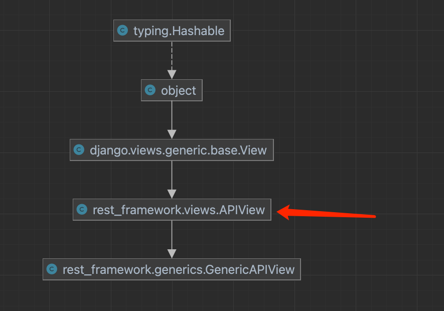 DRF框架中的GenericAPIView类_drf apiview-CSDN博客