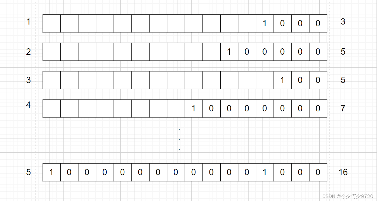 HyperLogLog数据结构_hyperloglog的数据结构-CSDN博客
