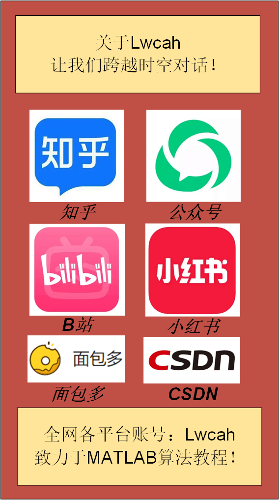 【MATLAB】鲸鱼算法优化混合核极限学习机(WOA-HKELM)时序预测算法_woa-hkelm鲸鱼算法-CSDN博客