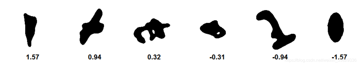 Halcon 算子 select_shape_selectshape算子-CSDN博客