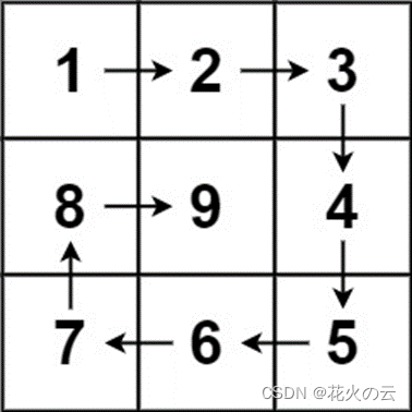 复杂度、数组vector容器详解（知识点+相关LeetCode题目）_vector查找的时间复杂度-CSDN博客