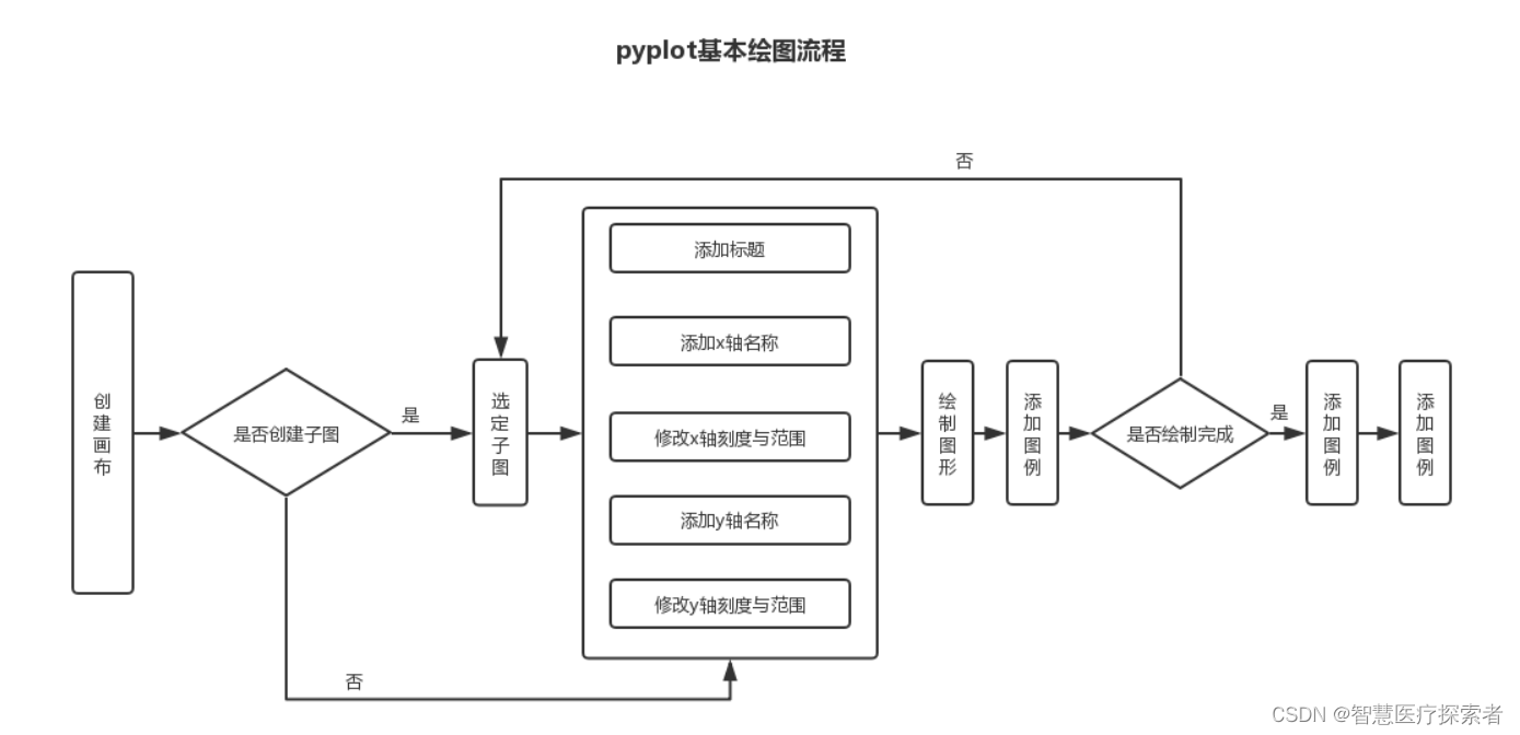 数据分析三剑客之一：matplotlib详解与实战matplotlib库的介绍 Csdn博客
