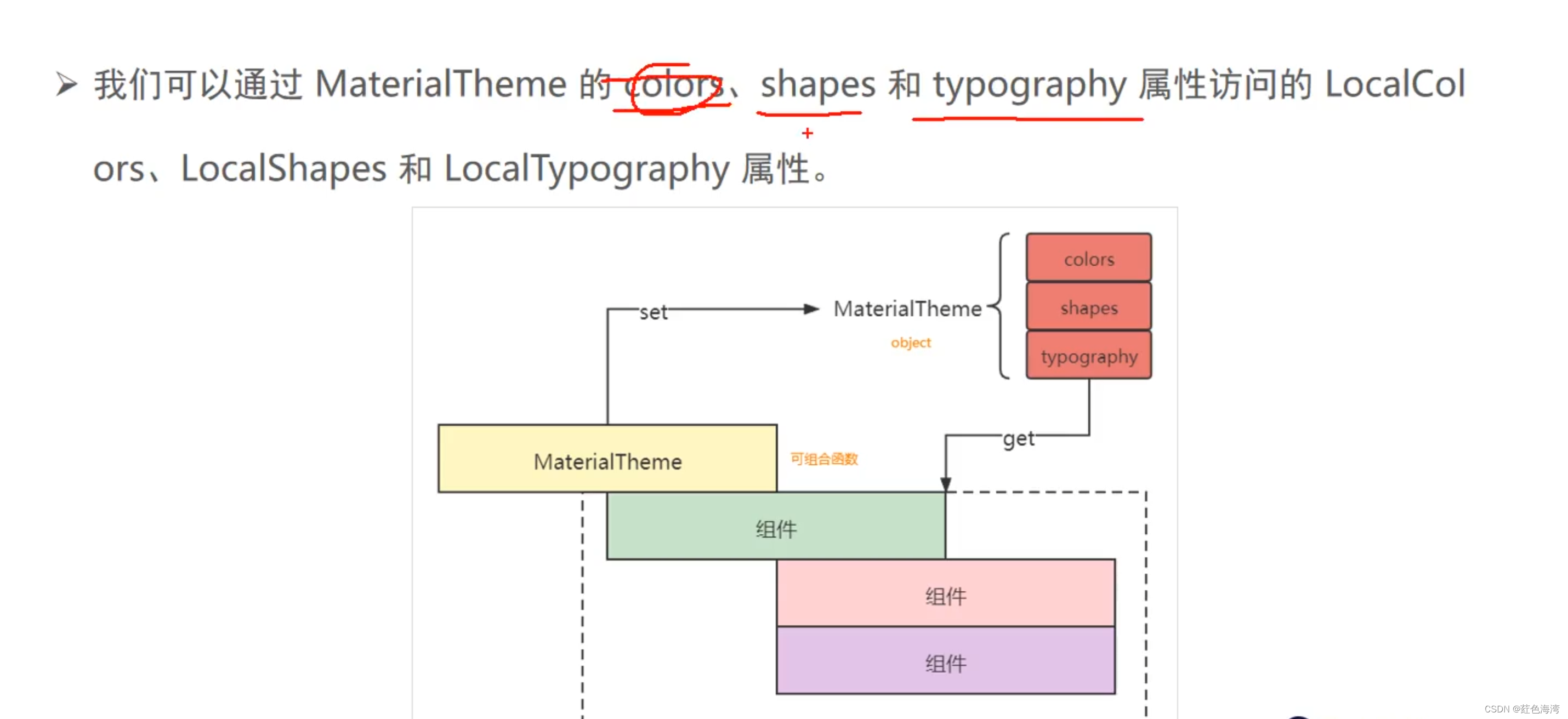 Composition Local_compositionlocal参数需要通过层层传送,比较繁琐-CSDN博客