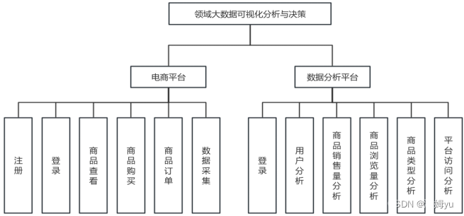 Java电商领域数据分析与决策系统基于java语言的商家信息管理系统的目的与意义 Csdn博客 
