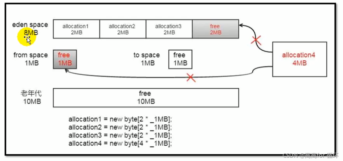 JVM调优--07---GC日志分析、纤程_-xloggc-CSDN博客
