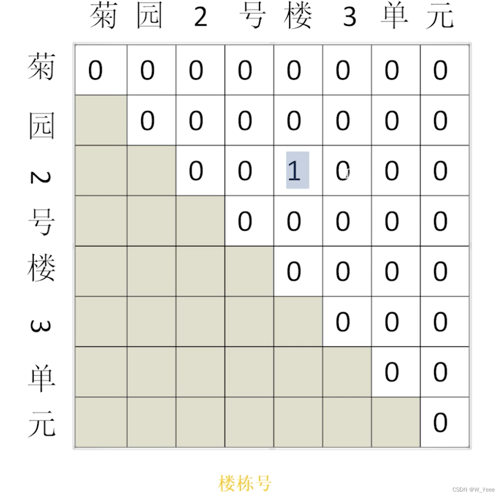 指针网络GlobalPointer模型存在的不足以及改进点（思考）_全局指针网络-CSDN博客