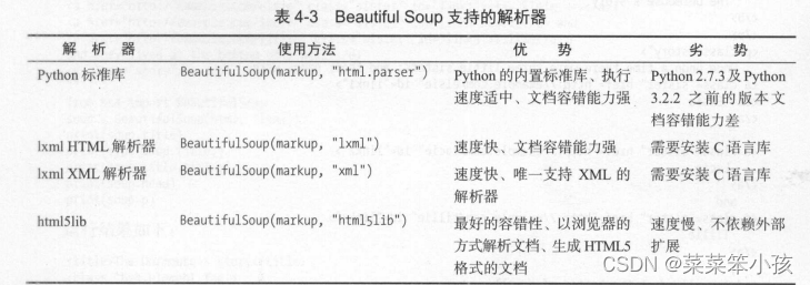 两万字教会你解析库之Beautiful Soup_beautifulsoup(content, 'html.parser')-CSDN博客