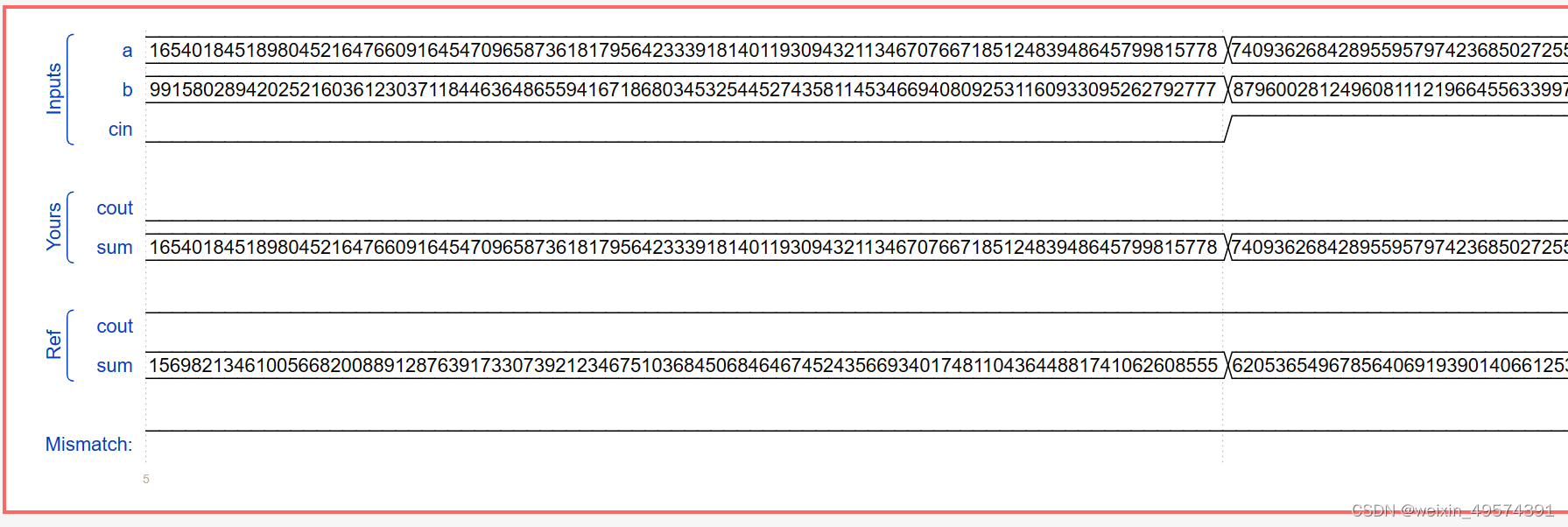 HDLbits--Bcdadd100_hdlbits bcdadd100-CSDN博客