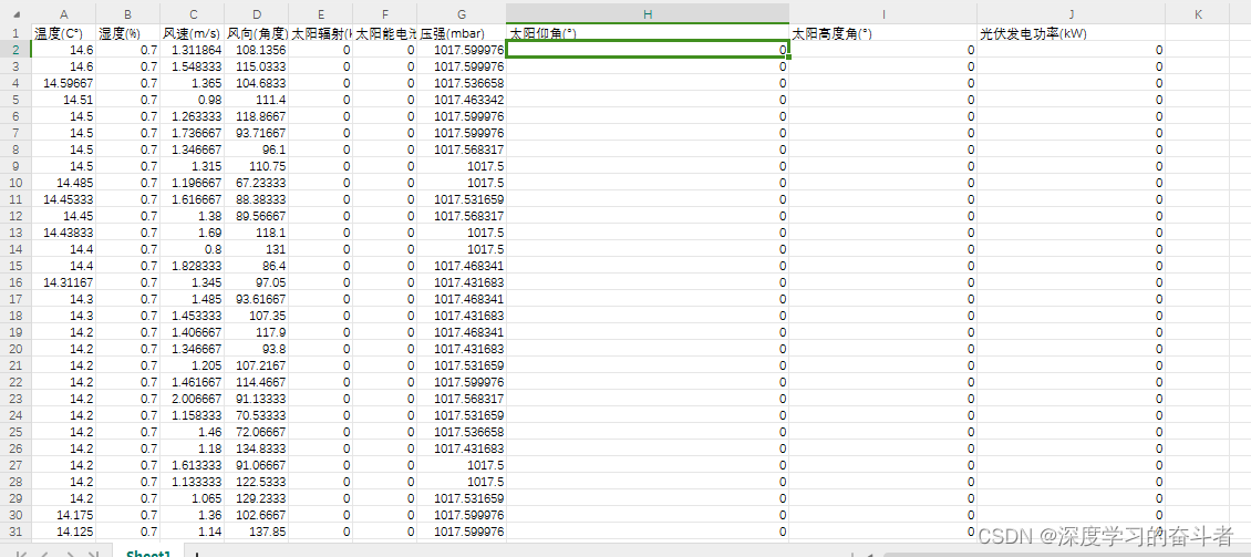 基于光伏电站真实数据集的深度学习预测模型(python代码,深度学习五个模型)光伏预测数据集 Csdn博客