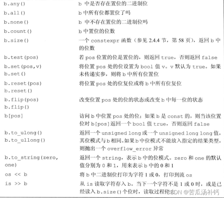 C++ primer 初学（七）进制与bitset_bitset bilibili-CSDN博客