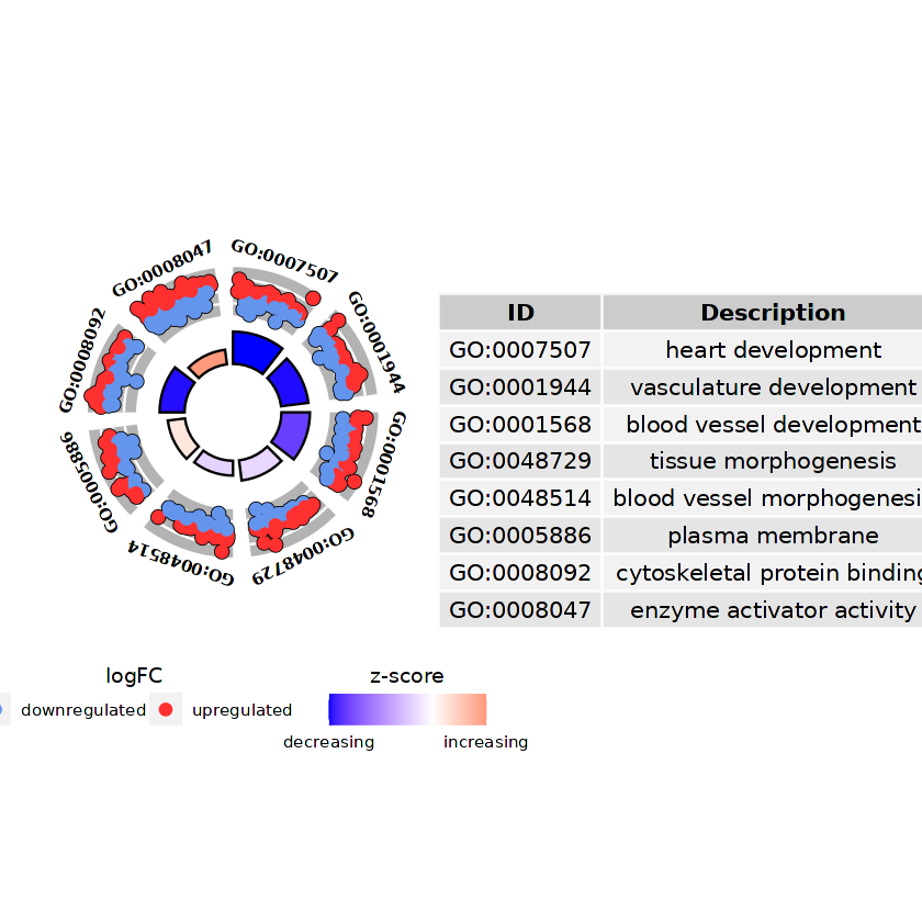 通向 CNS 期刊的视觉之旅 | 生物信息学作图系列教程（一）_pygenometracks-CSDN博客