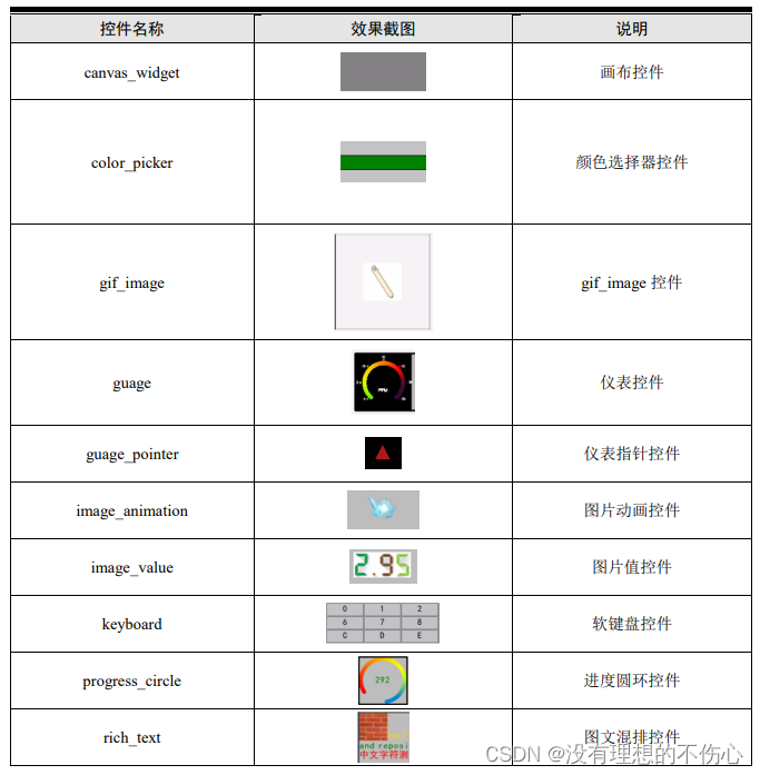 AWTK GUI框架：窗口与控件详解-CSDN博客