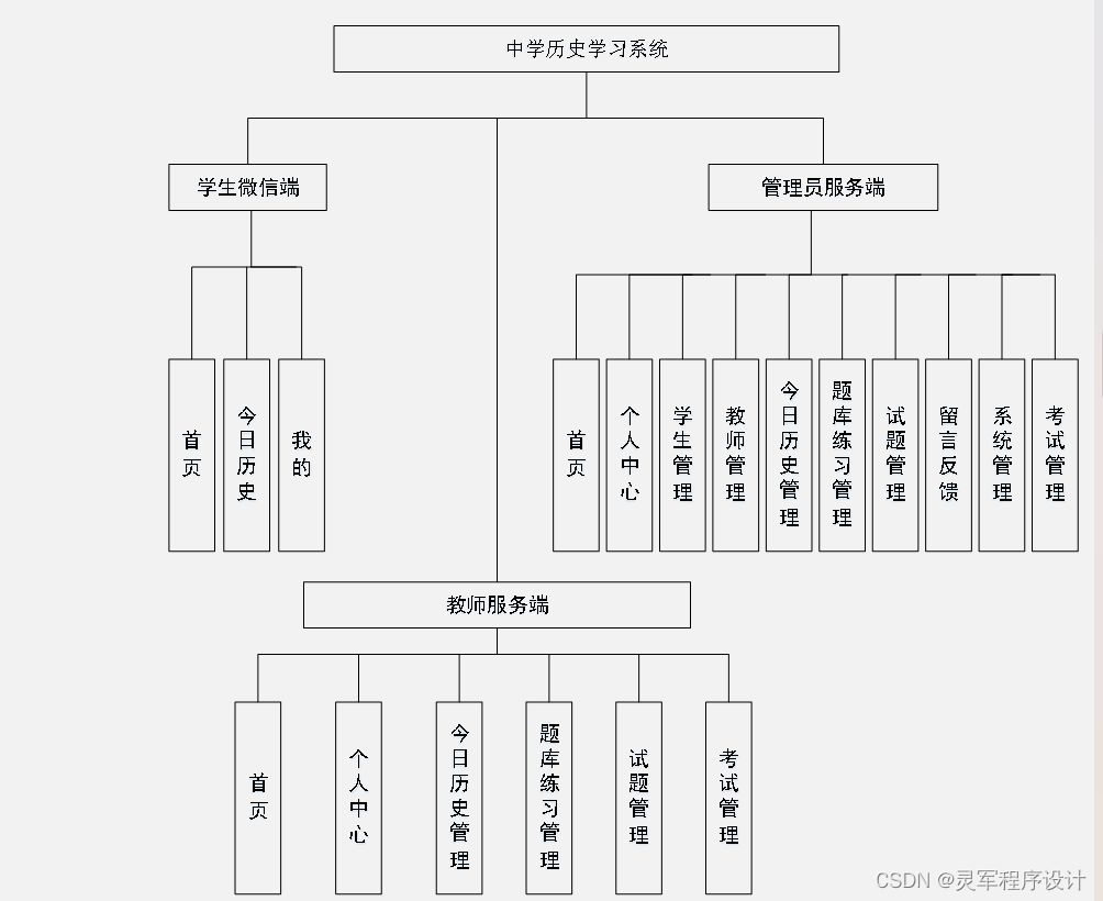 Springboot/java/node/python/php基于微信小程序的中学历史学习系统【2024年毕设】-CSDN博客