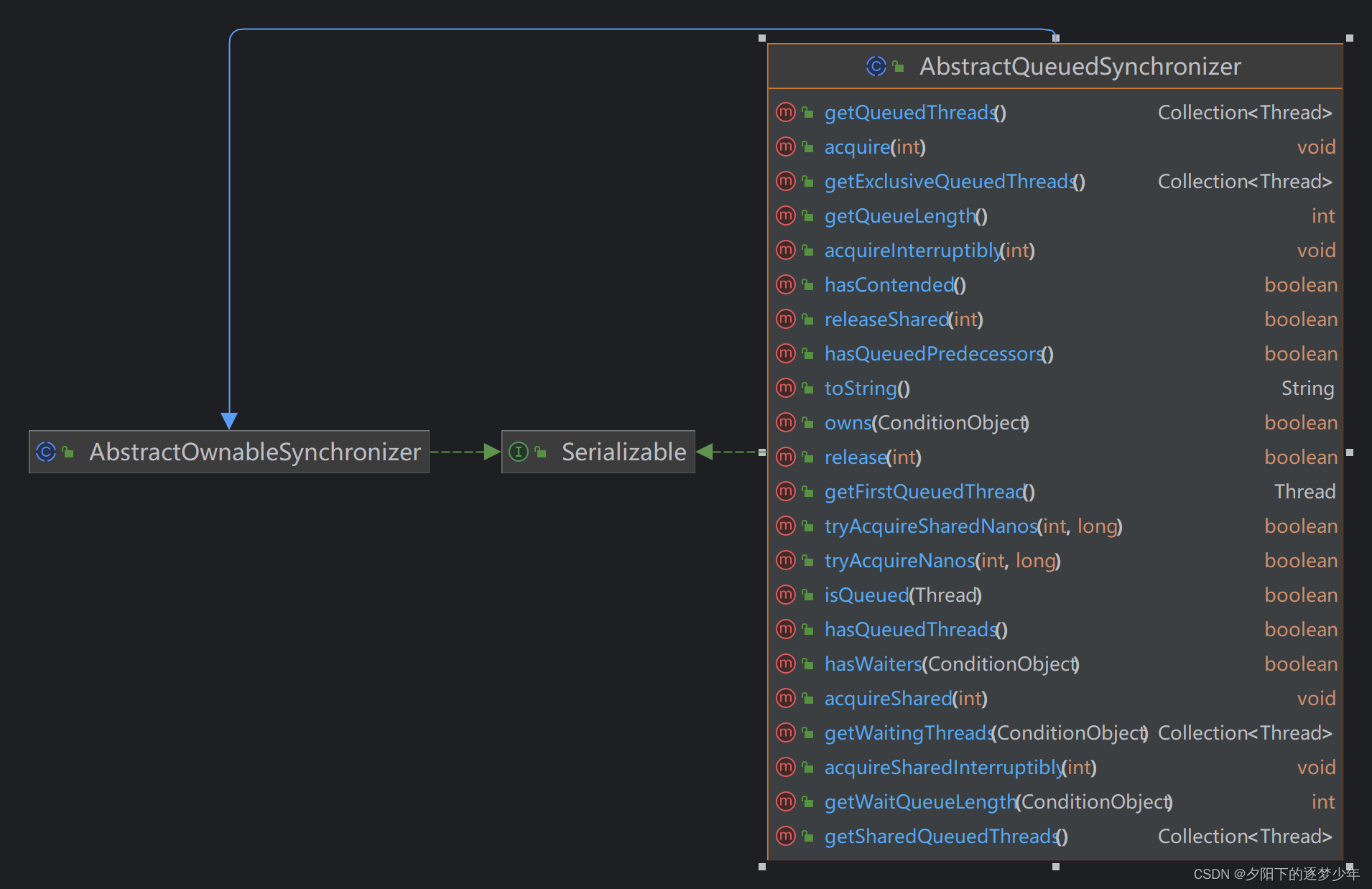 以RetreentLock为例解析AQS源码-CSDN博客