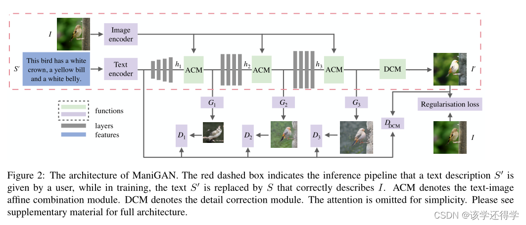 ManiGAN Text-Guided Image Manipulation_manigan: text-guided image ...
