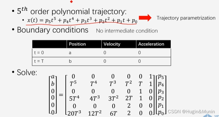 minimum snap 轨迹优化-CSDN博客