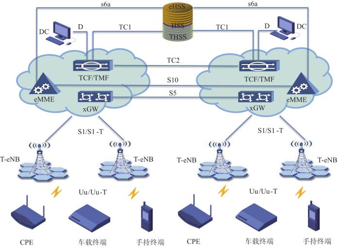 我国宽带集群通信技术标准演进_VIP专栏-CSDN专栏