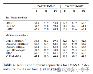 28. Vision-Language Pre-Training for Multimodal Aspect-Based Sentiment Analysis-CSDN博客
