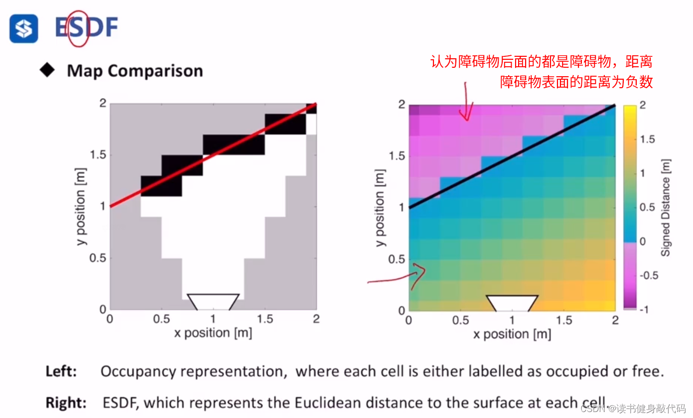【深蓝学院】移动机器人运动规划--第1章 运动规划介绍与地图构建--笔记_深蓝学院 移动机器人运动规划-CSDN博客