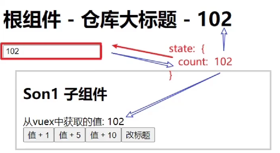 [vue2]深入理解vuex_vue2项目vuex-CSDN博客
