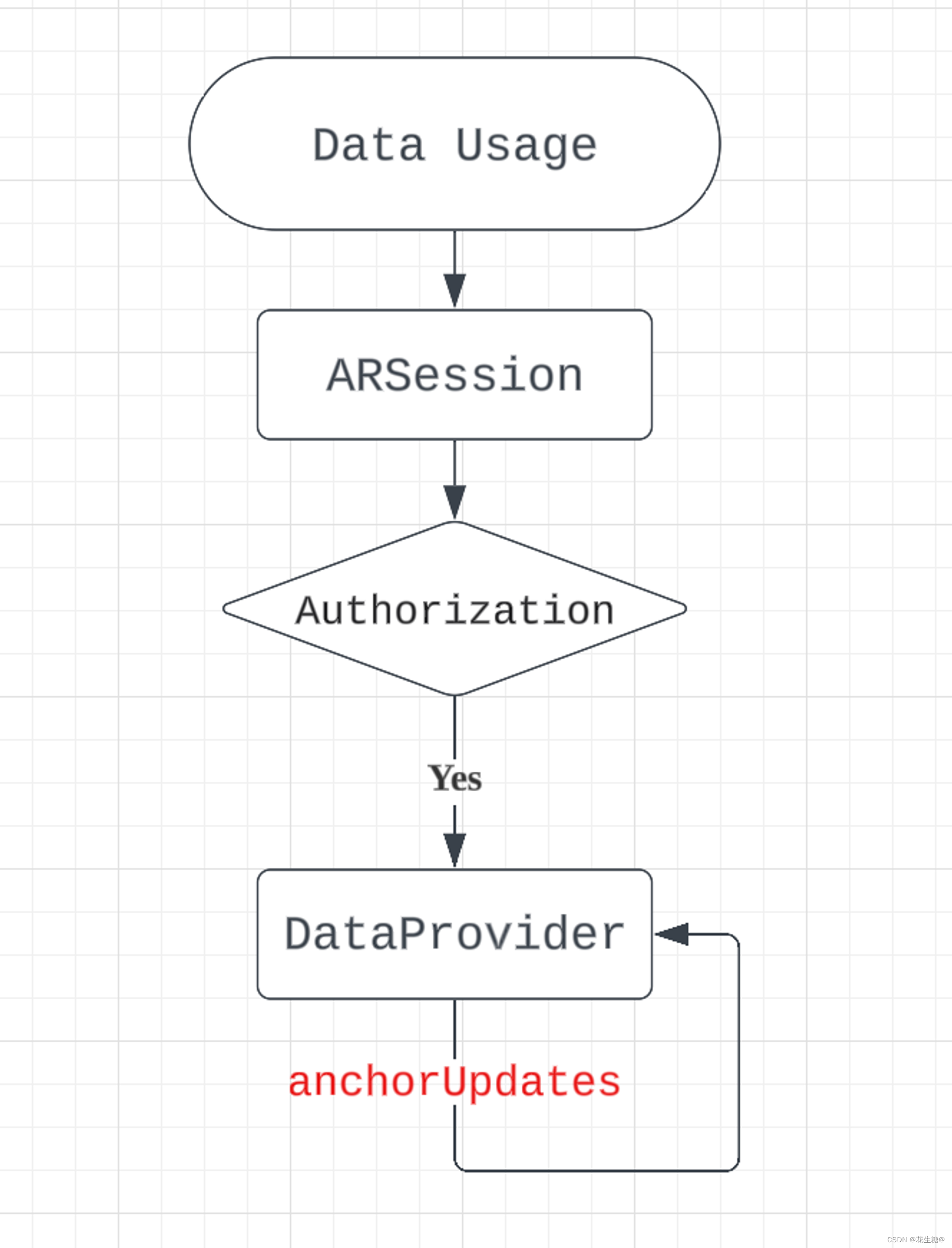 Vision Pro 手势追踪 - ARKit 教程_hands tracking usage description-CSDN博客