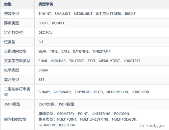 第11章 增删改数据and第12章 Mysql数据类型定义数据表tb1然后定义字段id、字段a、字段b和字段c其中字段c为计算字段用于计 Csdn博客