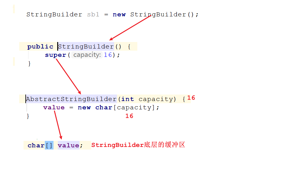 13--常用类和基础API--03_stringbuilder.append(true)-CSDN博客