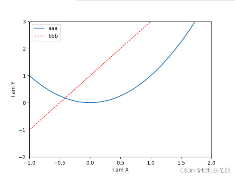 图例与标注（matplotlib笔记2））matplotlib 标注 Csdn博客