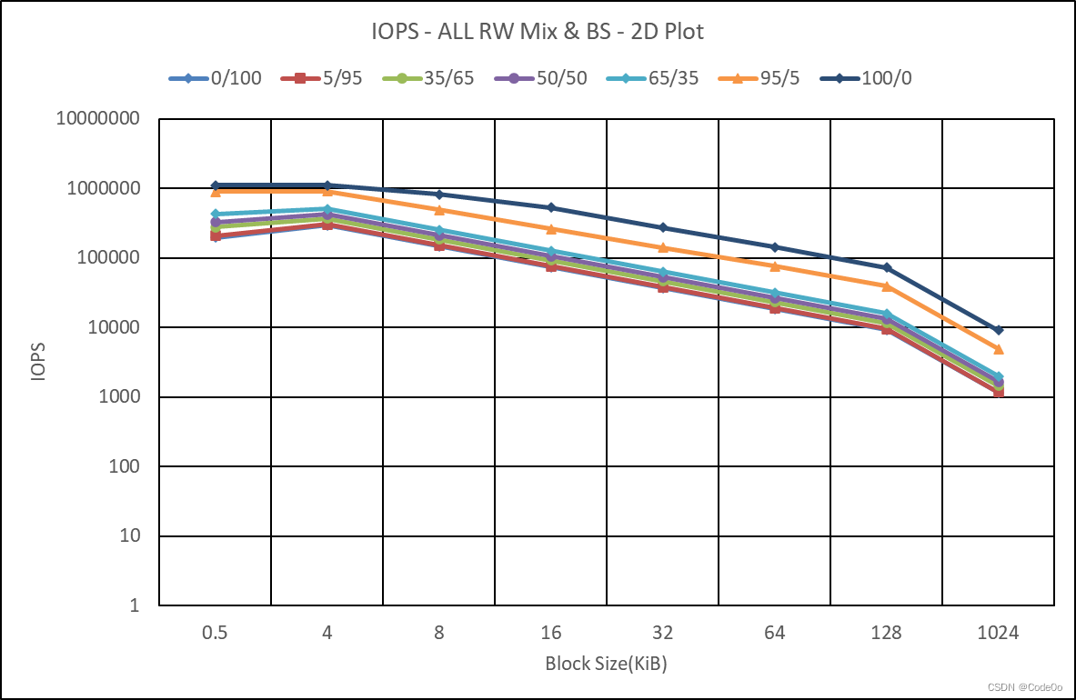 SSD Test(SNIA SSS PTS Version 2.0.2)-CSDN博客