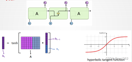4.RNN，GRU，LSTM，GAN，Transformer_rnn lstm gru transformer-CSDN博客