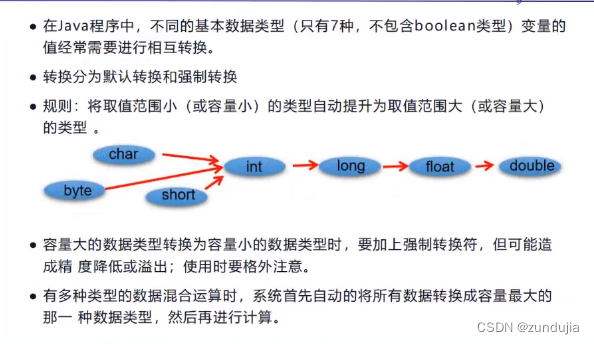 Java基础入门：数据类型、运算与控制结构详解 Csdn博客