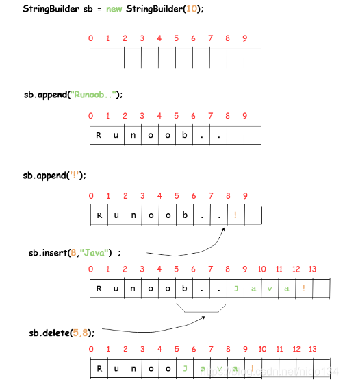 JAVA笔记_sb.append-CSDN博客