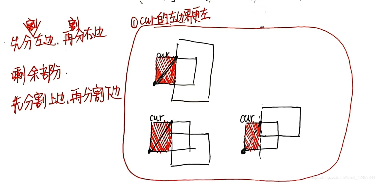 leetcode 850. Rectangle Area II | 850. 矩形面积 II（递归分割未重叠矩形）-CSDN博客