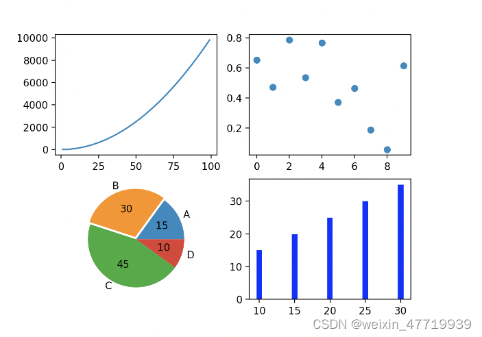 Matplotlib的helloworldmatplotlib Hello World Csdn博客