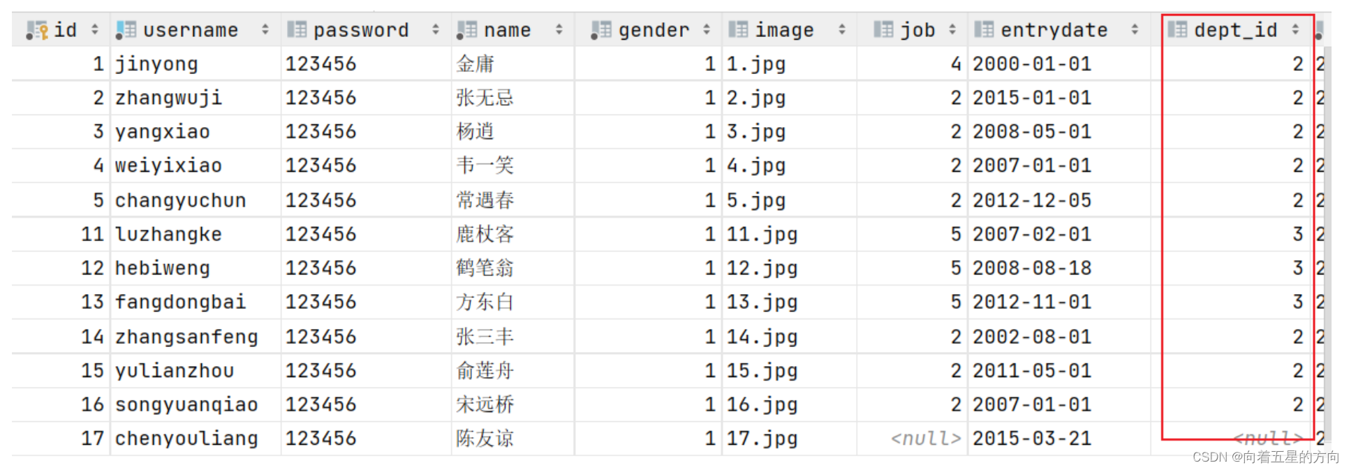 Javaweb之SpringBootWeb案例之事务管理的详细解析_web实现事务管理的必要步骤-CSDN博客