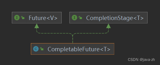 CompletableFuture详解_java completefuture 默认线程池-CSDN博客
