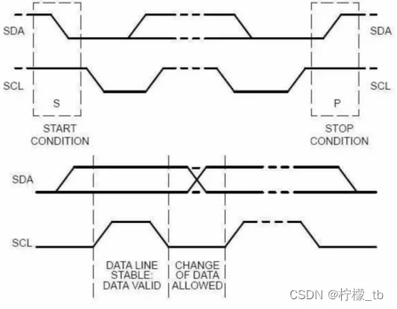 基于FPGA的IIC读写EEPROM_eeprom fpga-CSDN博客