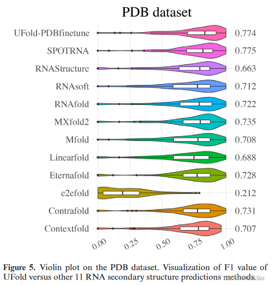 RNA二级结构预测深度学习方法--UFold-CSDN博客