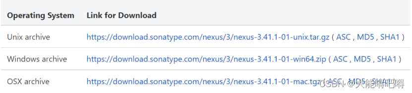Debian11搭建Nexus3_debian nexus-CSDN博客