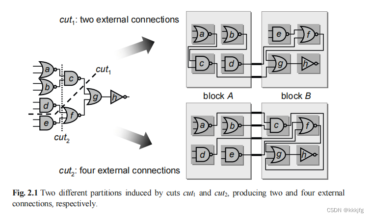 第二章 Netlist and System Partitioning [VLSL Physical Design 学习笔记 ]_fm partition-CSDN博客