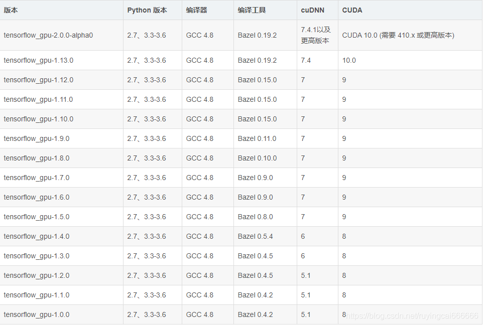 DLL load failed: 找不到指定模块\Failed to load the native TensorFlow runtime解决 ...