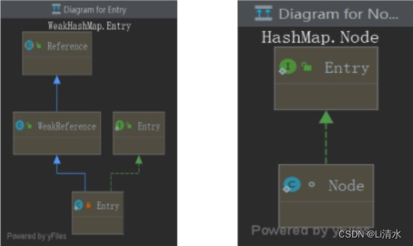 JAVA集合详解-CSDN博客