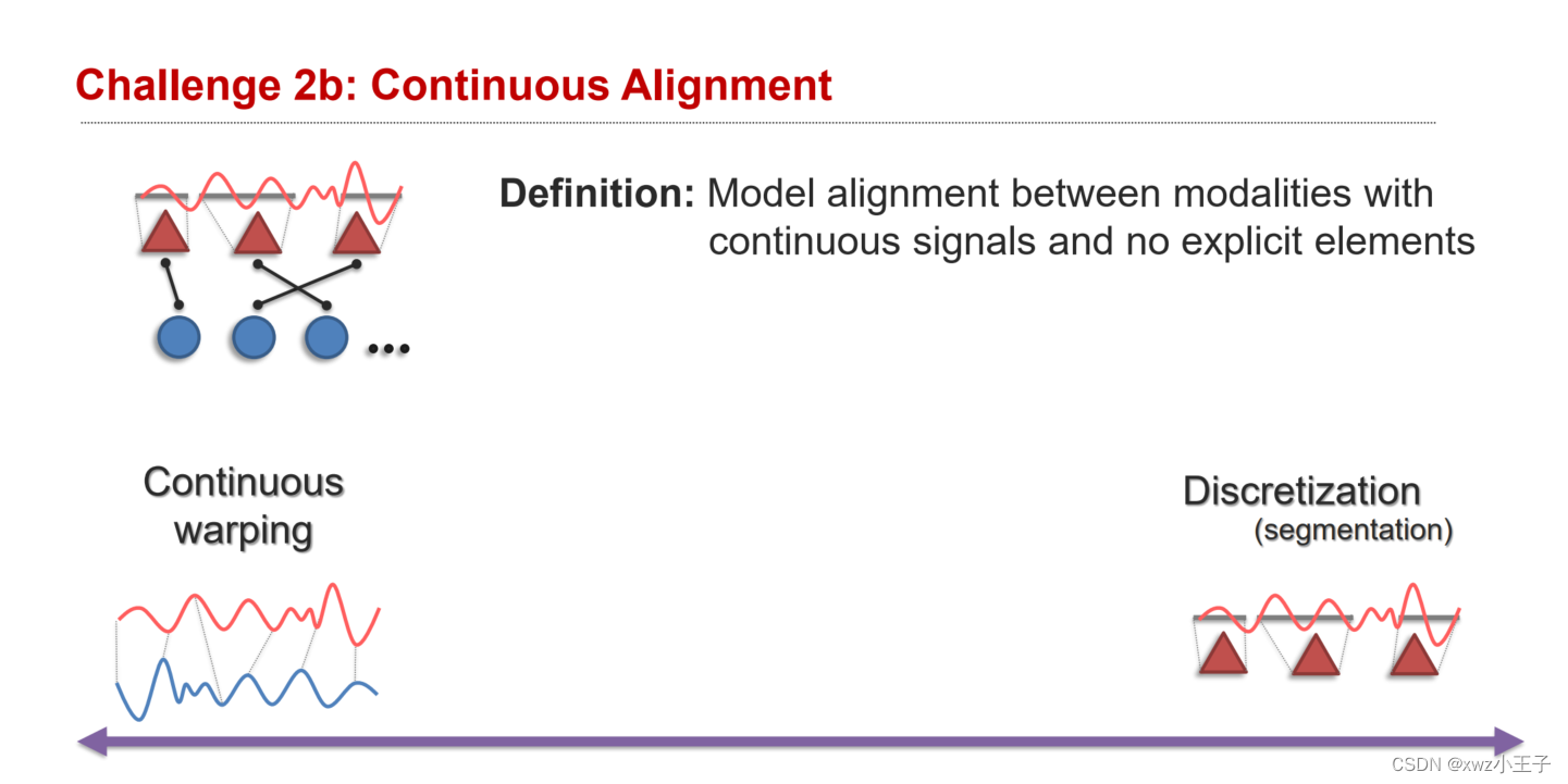 Multimodal Machine Learning day27-CSDN博客