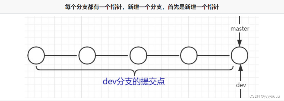 一片文章教会你怎么玩git_choosing the default editor used by git-CSDN博客