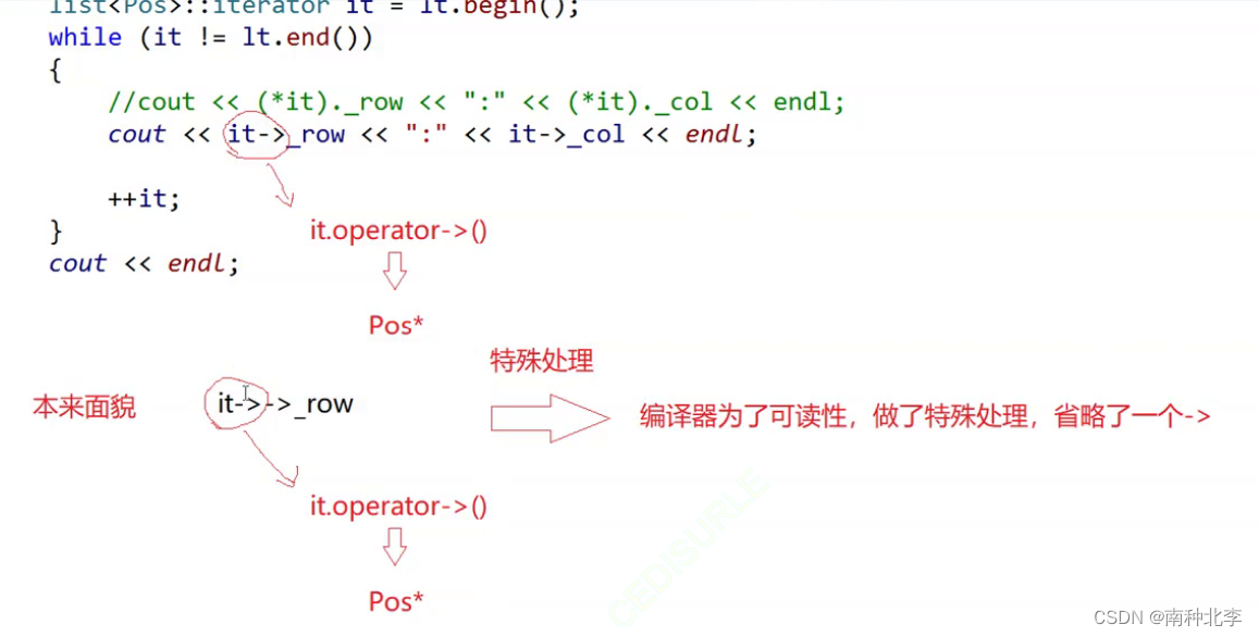 C++list_c++ list find-CSDN博客
