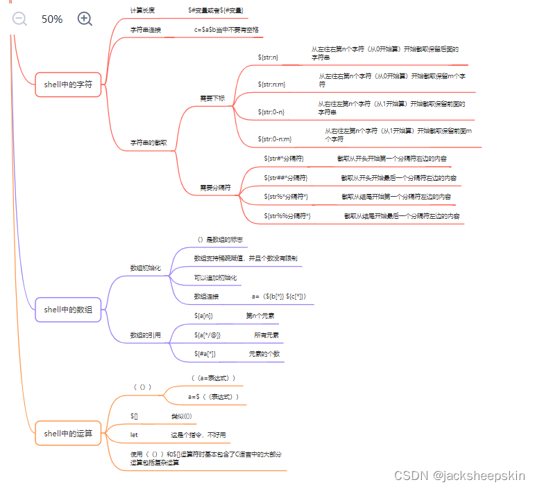 day3：初识shell脚本-CSDN博客