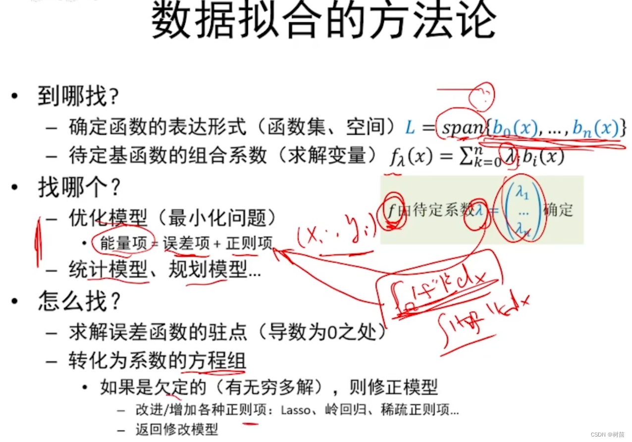 GAMES 102:几何建模与处理基础---Day1：课程笔记_games102-CSDN博客